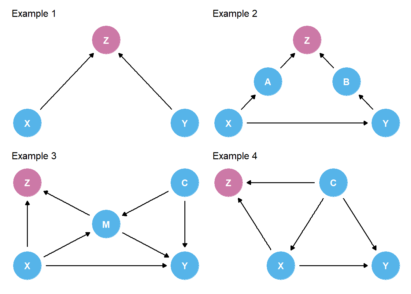 reluctant criminologists - Are you afraid of colliders?